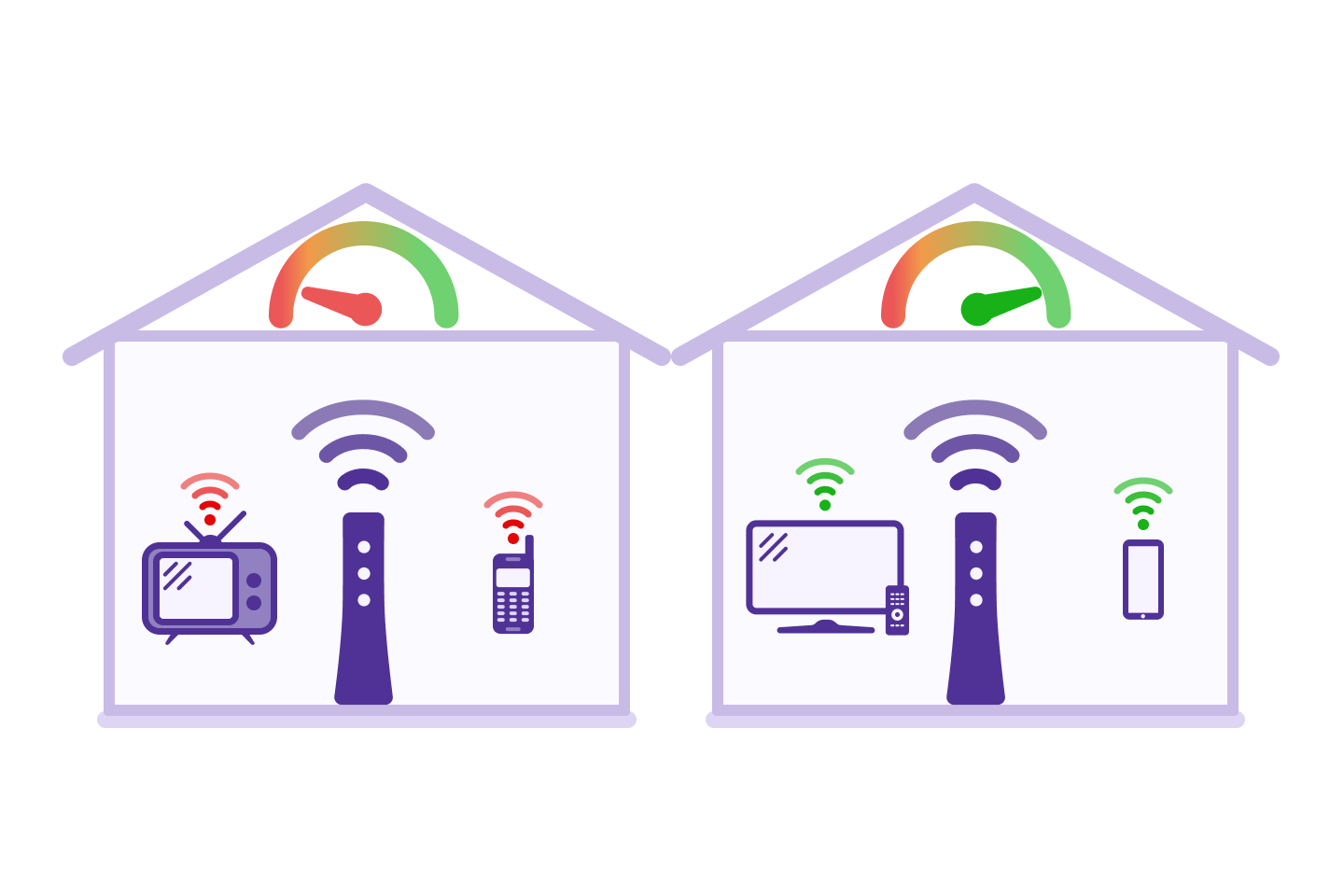 Test Your Internet Speed | Quantum Fiber